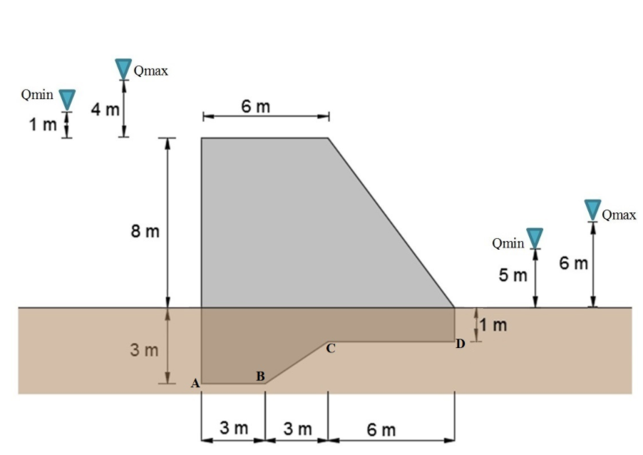 Solved The upstream and downstream water levels and the | Chegg.com