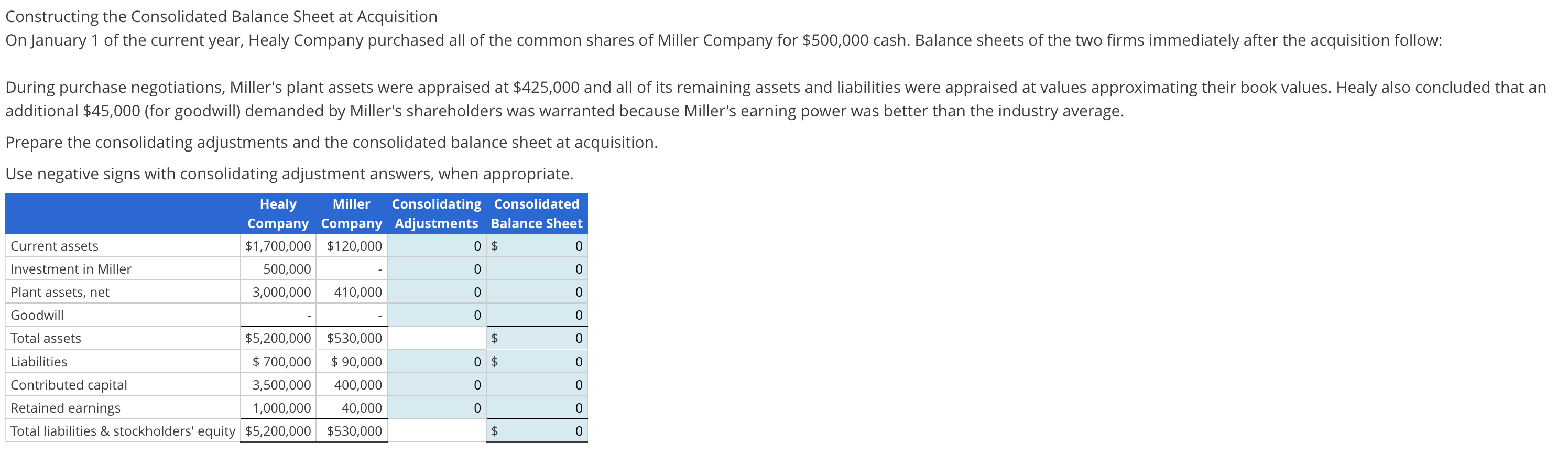 Solved Constructing the Consolidated Balance Sheet at | Chegg.com