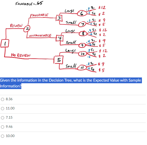 Solved Given the information in the Decision Tree, what is | Chegg.com