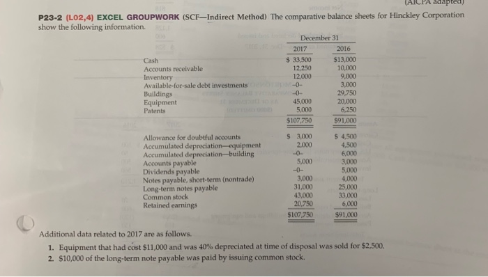 Solved P23-2 (L02,4) EXCEL GROUPWORK (SCF-Indirect Method) | Chegg.com