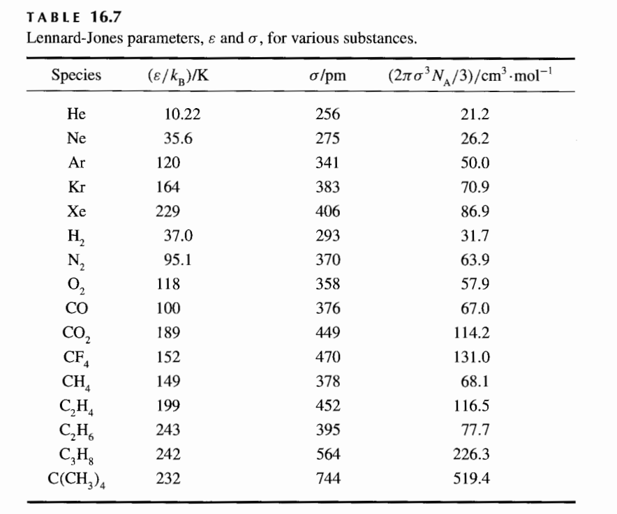 Solved Using the Lennard-Jones parameters given in Table | Chegg.com