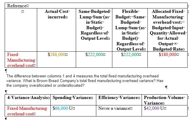 Solved The Quick Bread Company bakes baguettes for | Chegg.com