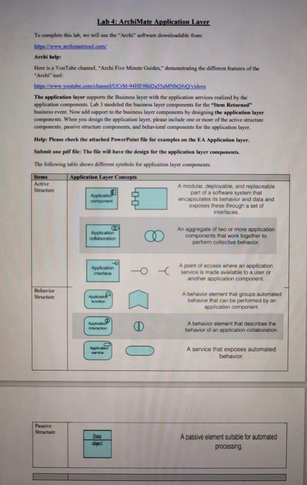 Solved Lab 4: ArchiMate Application Layer To complete this | Chegg.com Solved Lab 4: ArchiMate Application Layer To complete this | Chegg.com