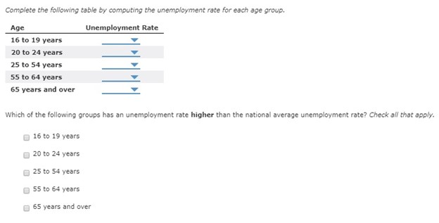Solved The following table shows the annual average data on | Chegg.com