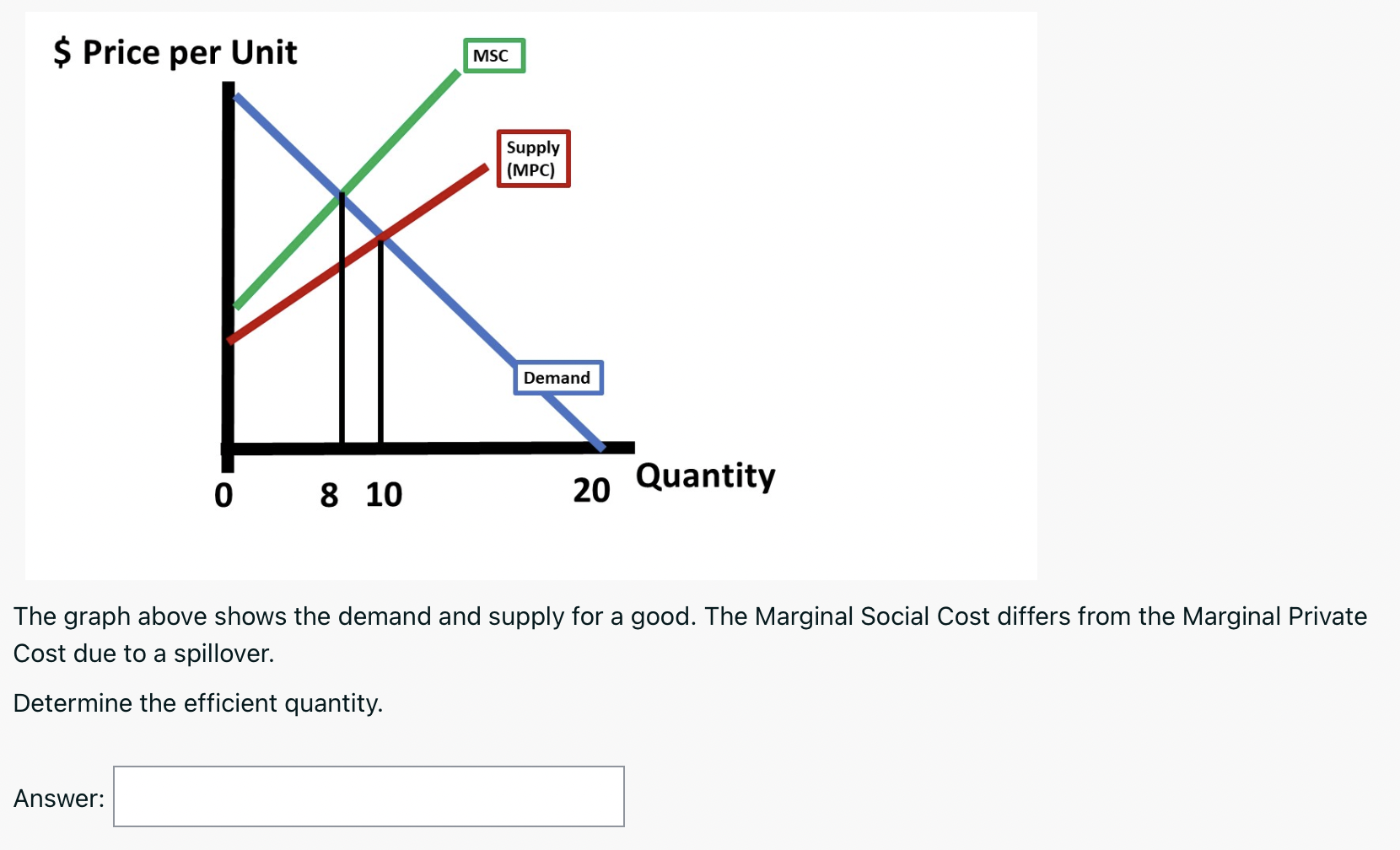 Solved $ Price per Unit Supply MSB Demand (MPB) 15 30 45 90 | Chegg.com