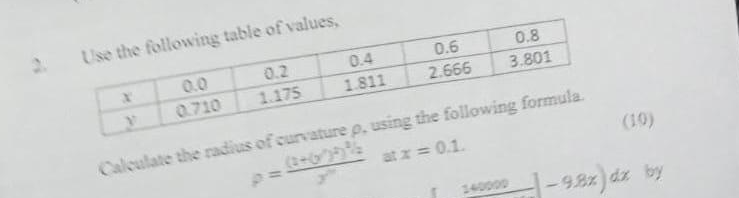 Solved Use the following table of values, | Chegg.com