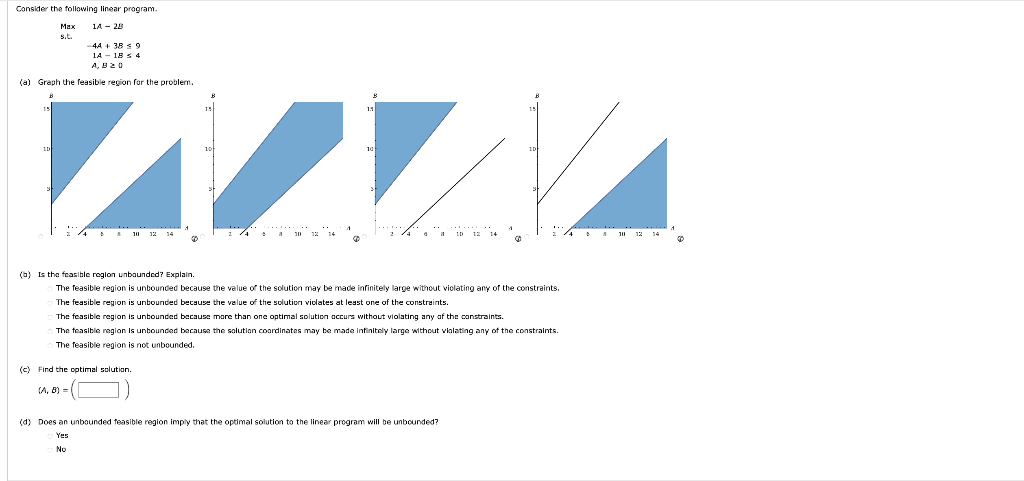 Solved Consider the following linear program. Max s.t. | Chegg.com