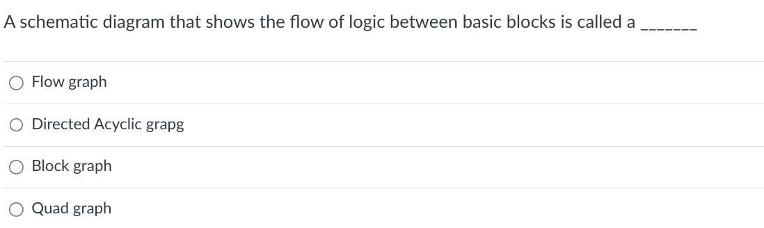 Solved When creating a three address code for an expression | Chegg.com