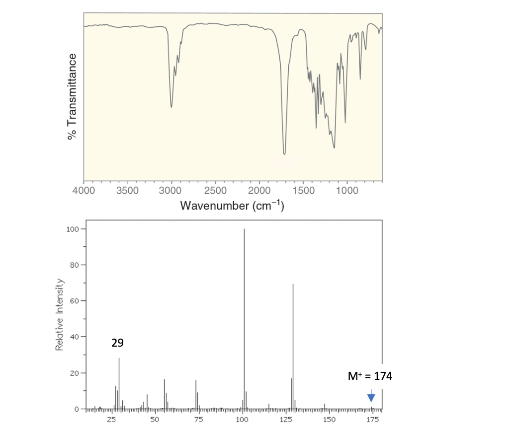 Solved Below are the IR, MS, 1H NMR and 13C NMR spectra of a | Chegg.com