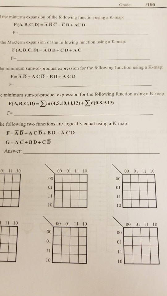 Solved Grade 100 the minterm expansion of the following | Chegg.com