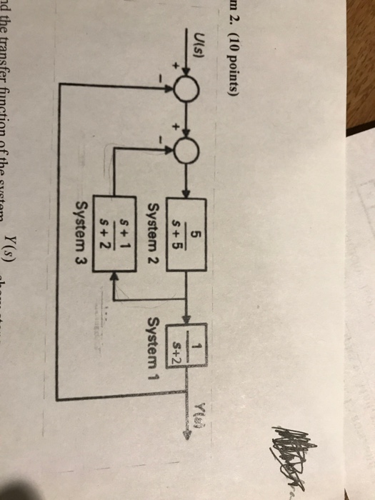 Solved Find the transfer function of system y(s)/u(s) show | Chegg.com