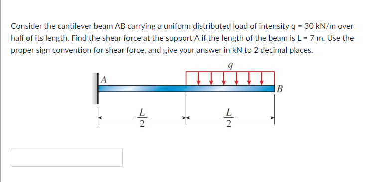 Solved Consider the cantilever beam AB carrying a uniform | Chegg.com