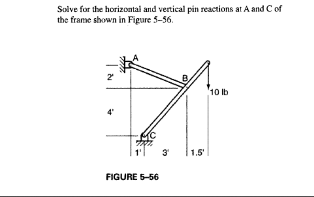 Solved Solve for the horizontal and vertical pin reactions | Chegg.com