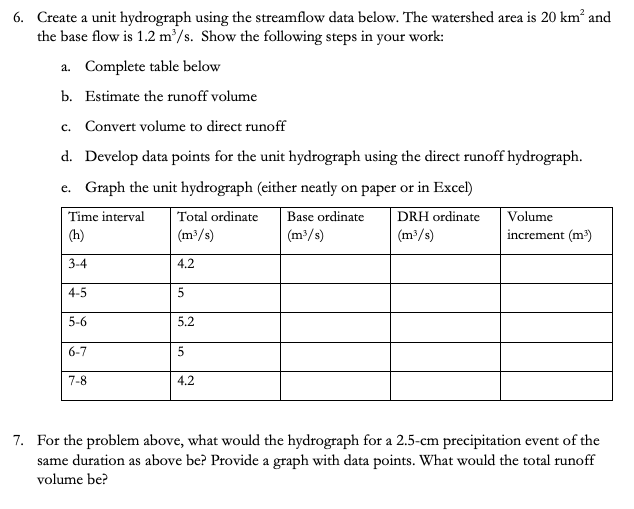Solved 6. Create a unit hydrograph using the streamflow data | Chegg.com