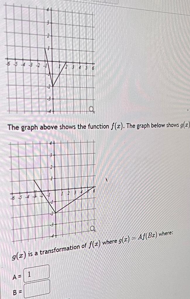 Solved The graph above shows the function f(x). The graph | Chegg.com