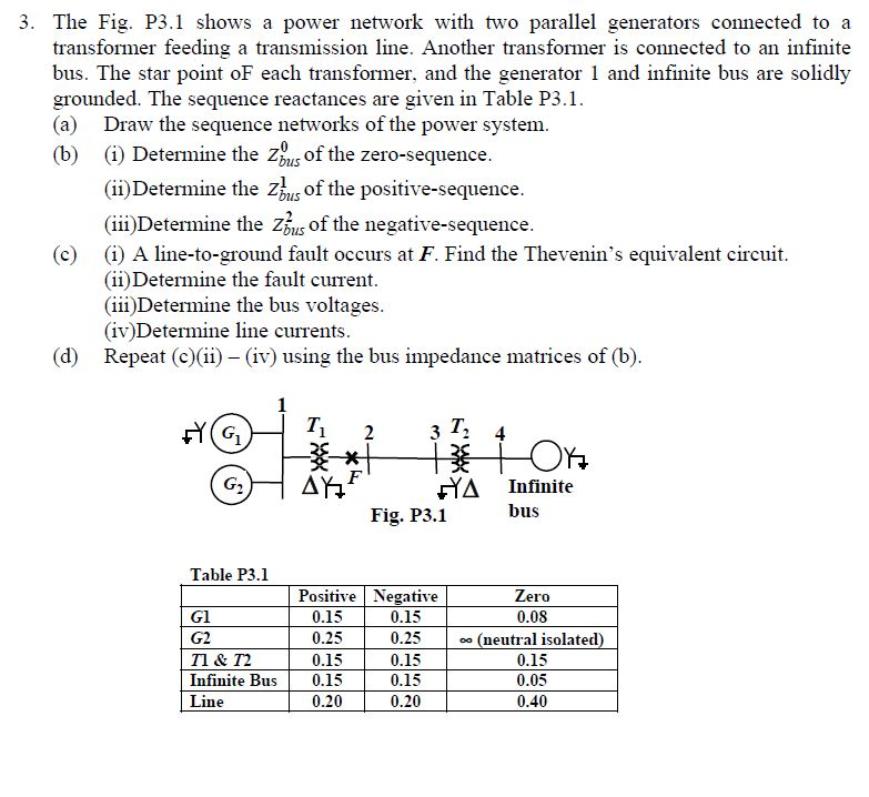 Solved 3. The Fig. P3.1 shows a power network with two | Chegg.com