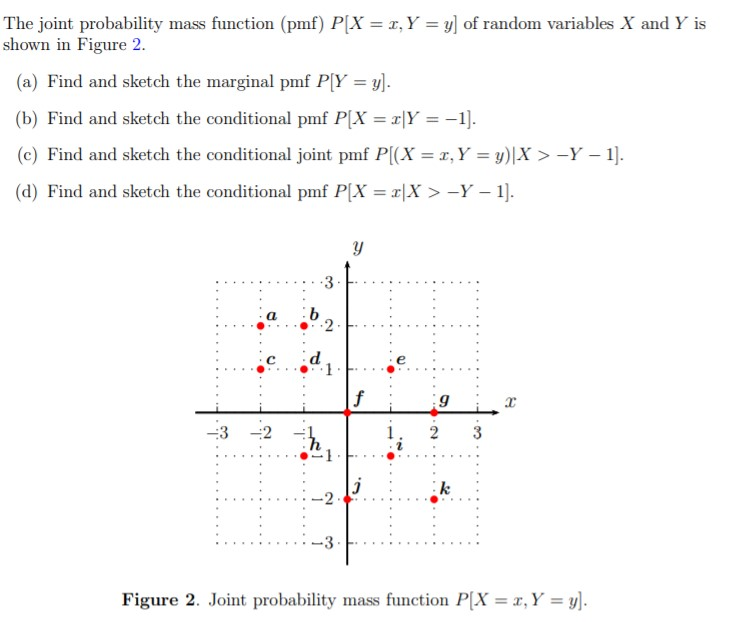 Solved The joint probability mass function (pmf) P[X = 1, Y | Chegg.com