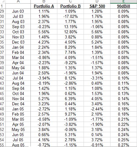 1. Plot in Excel the risky asset opportunity set for | Chegg.com