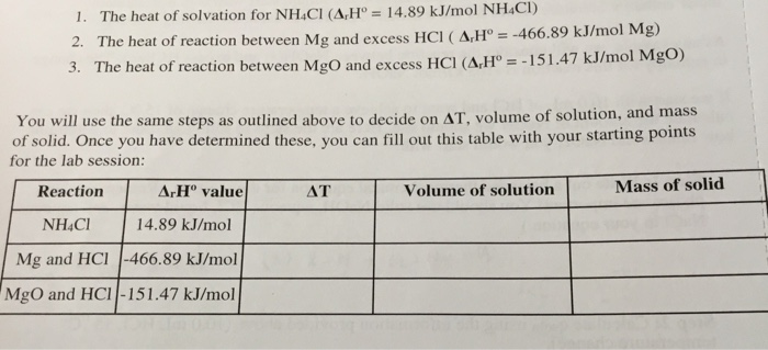 The heat of solvation for NH4Cl (ArH。= 14.89 kJ/mol | Chegg.com