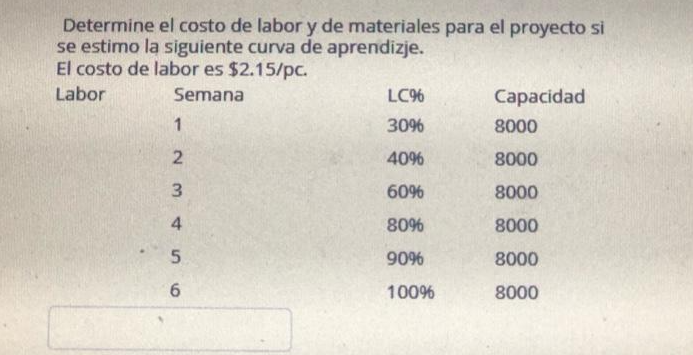 Determine the cost of labor and materials for the | Chegg.com