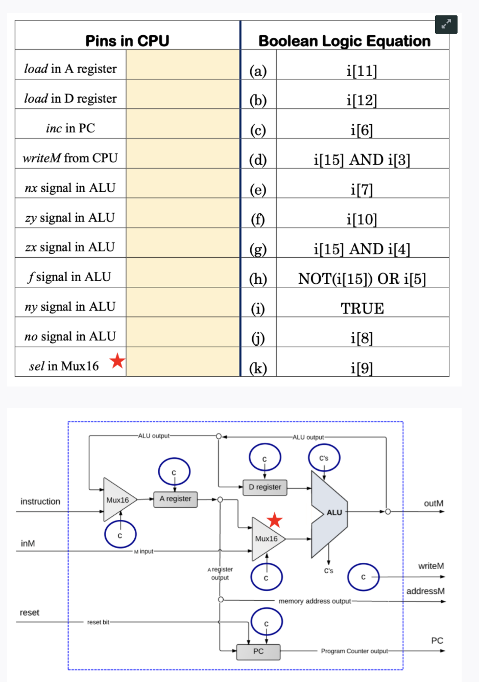 Refer to the following reference sheet and CPU | Chegg.com