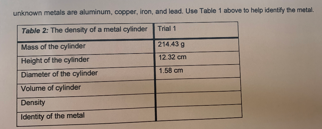 Solved unknown metals are aluminum, copper, iron, and lead. | Chegg.com