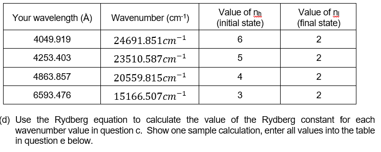 Solved Your wavelength (A) Wavenumber (cm-') Value of na | Chegg.com