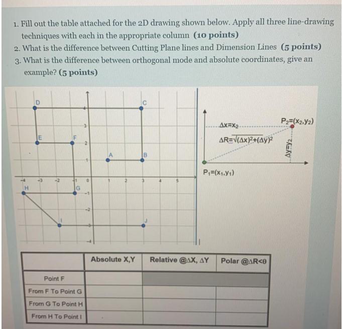 Solved 1. Fill out the table attached for the 2D drawing | Chegg.com