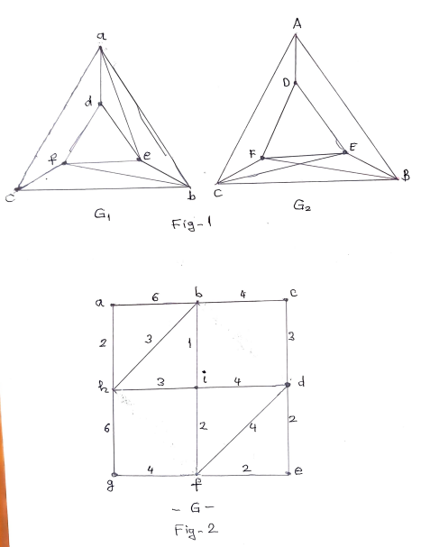 Solved a) Determine whether the graphs G1 and G2 (Fig.1) are | Chegg.com