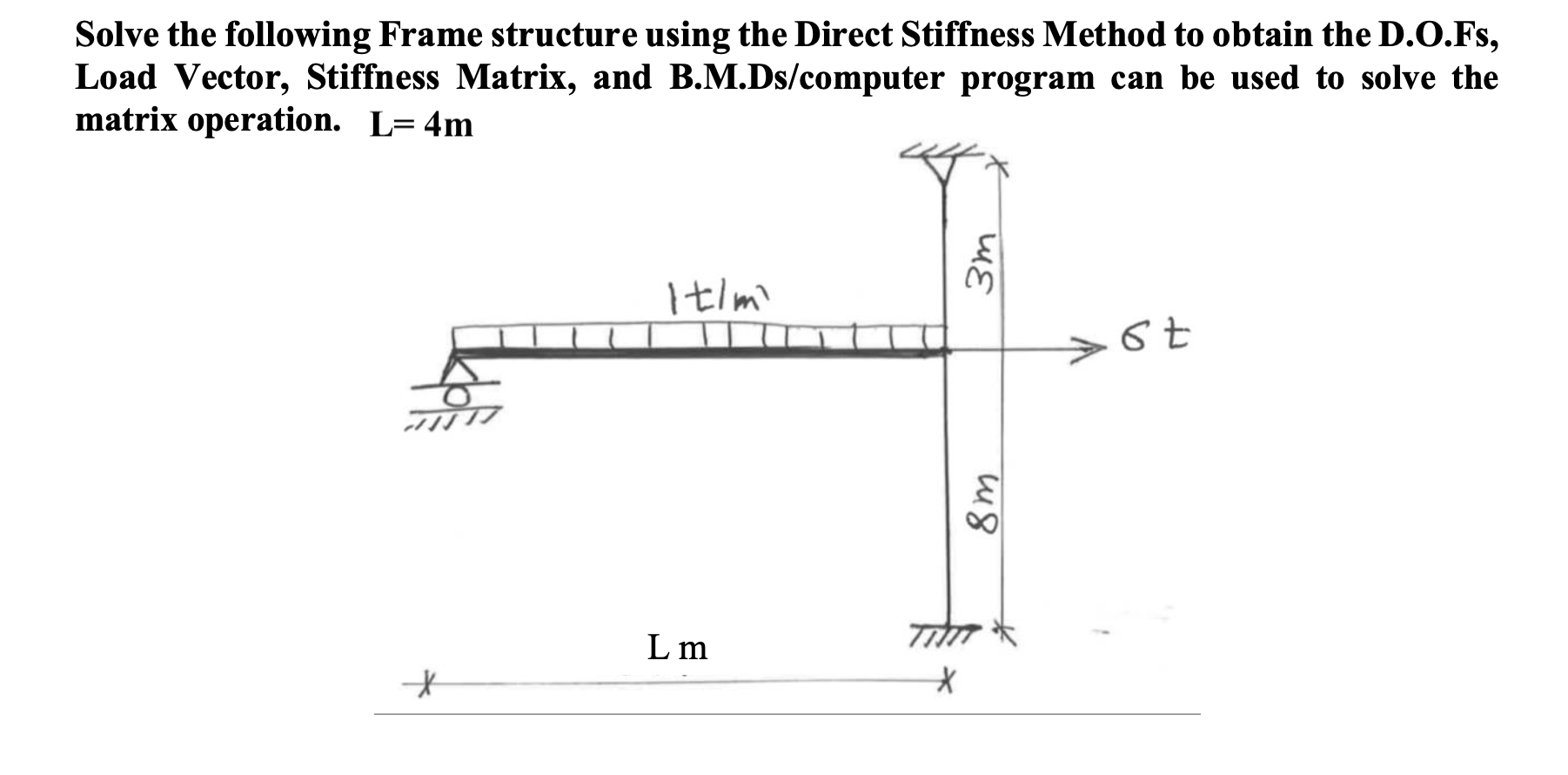 Solved Solve the following Frame structure using the Direct | Chegg.com