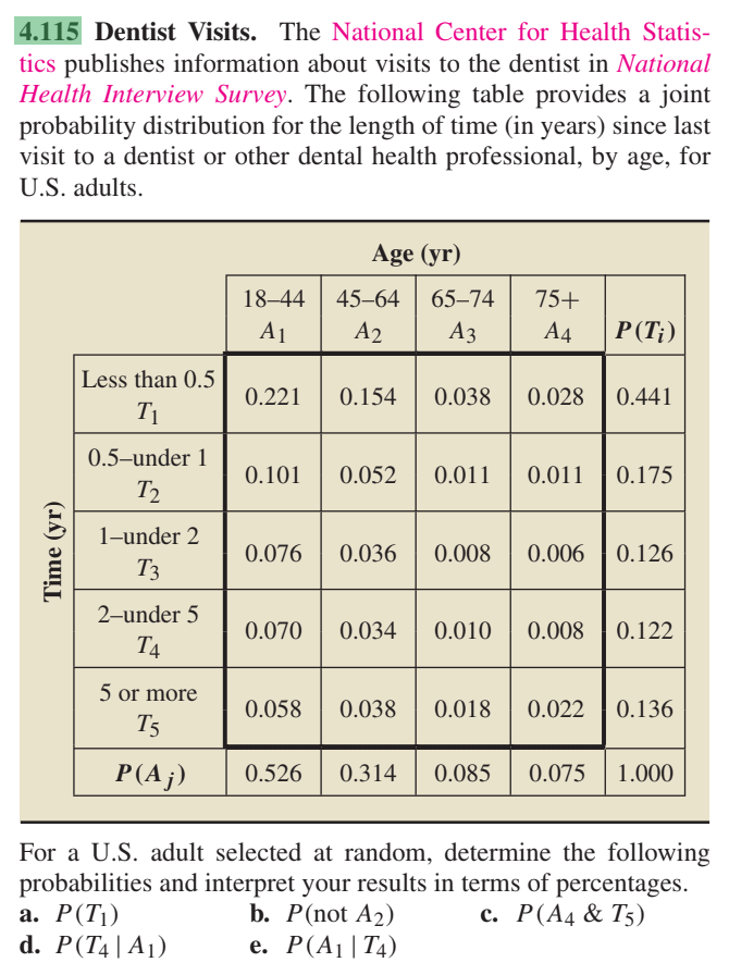 4.96 Housing Units. The U.S. Census Bureau publishes | Chegg.com