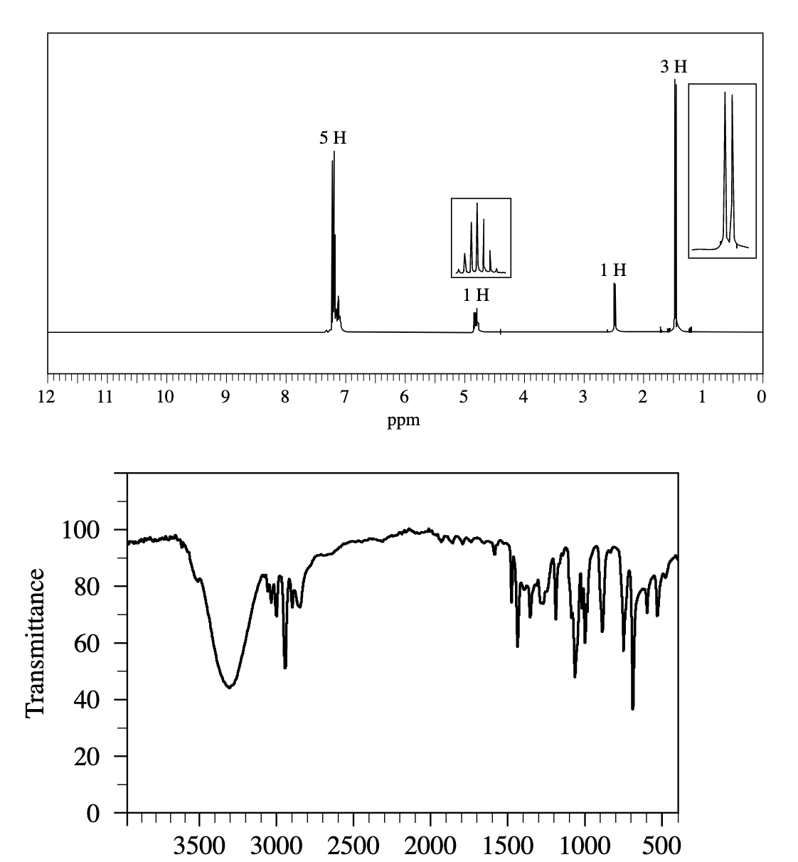 Solved A compound with formula C8H10O has the IR and NMR | Chegg.com