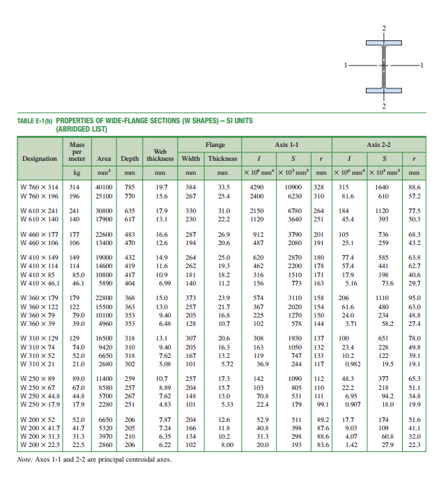 Solved TABLE E-1(a) PROPERTIES OF WIDE-FLANGE SECTIONS (W | Chegg.com