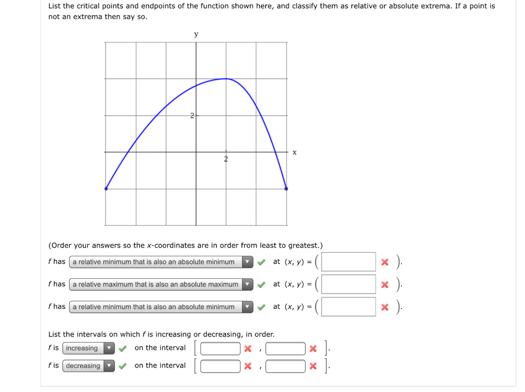 Solved List the critical points and endpoints of the | Chegg.com