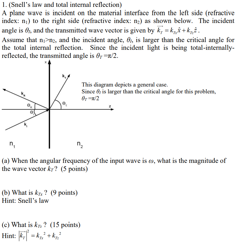 Solved 1. (Snell's law and total internal reflection) A | Chegg.com