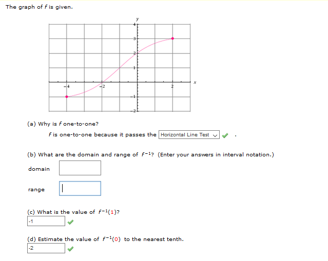Solved The graph of f is given. (a) Why is fone-to-one? Fis | Chegg.com