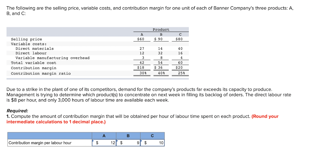 Solved The following are the selling price, variable costs, | Chegg.com