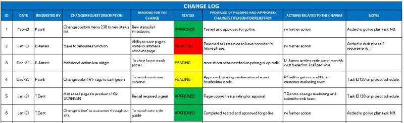 Solved CHANGE LOG PROGRESS CF PENDAYS AND APPROVED STATUS | Chegg.com