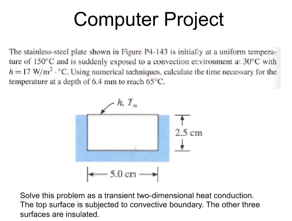 Solved Computer Project The stainless-steel plate shown in | Chegg.com