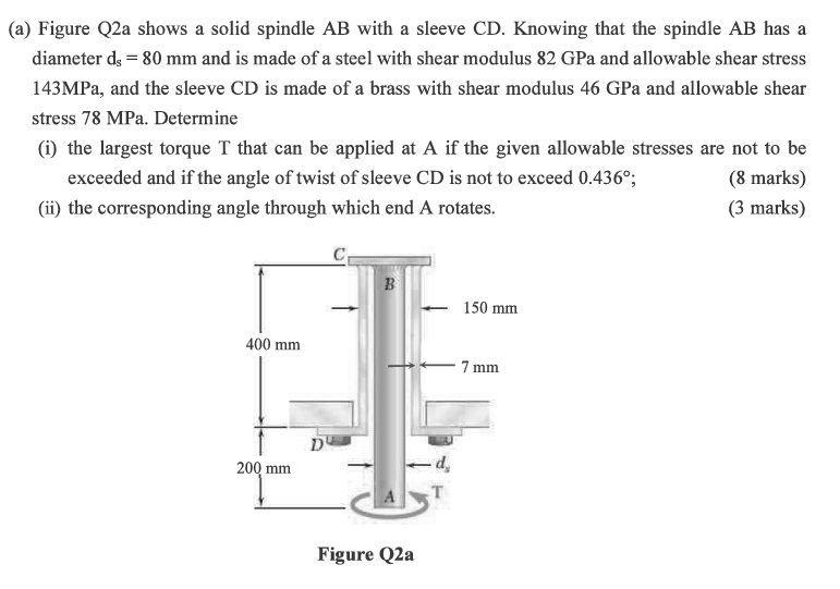 Solved (a) ﻿Figure Q2a shows a solid spindle AB with a | Chegg.com