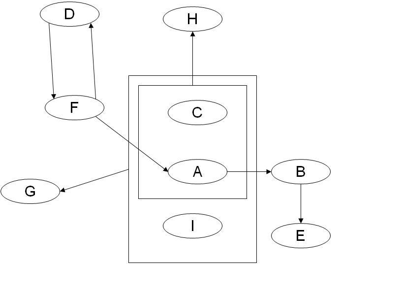 Solved The following is a functional dependency diagram with | Chegg.com