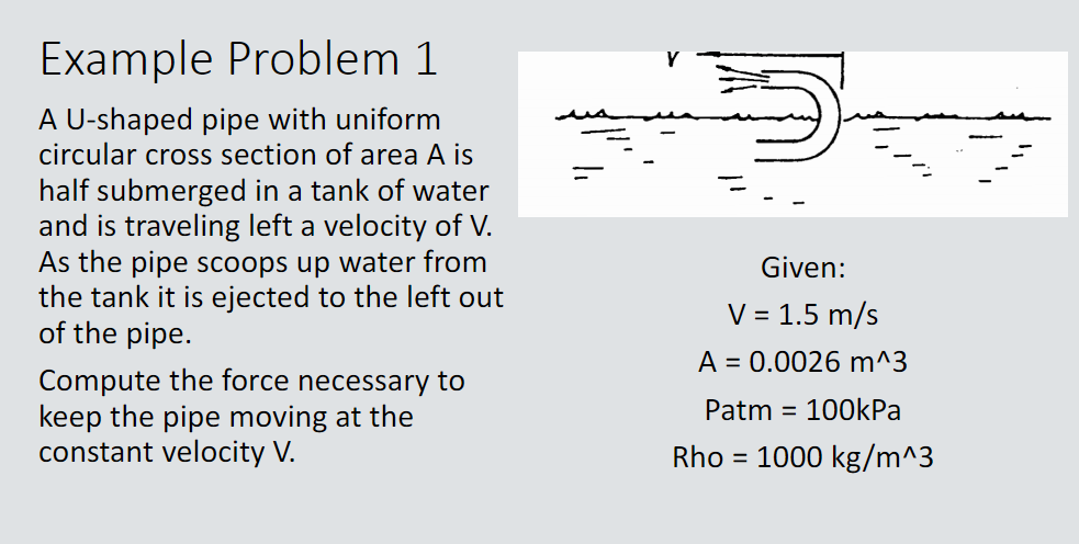 Solved A U-shaped pipe with uniform circular cross section | Chegg.com