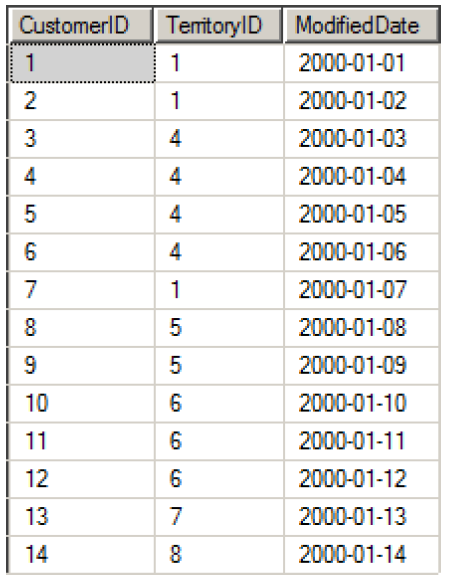 Solved URGENT !!! In AdventureWorks2019 database, execute | Chegg.com