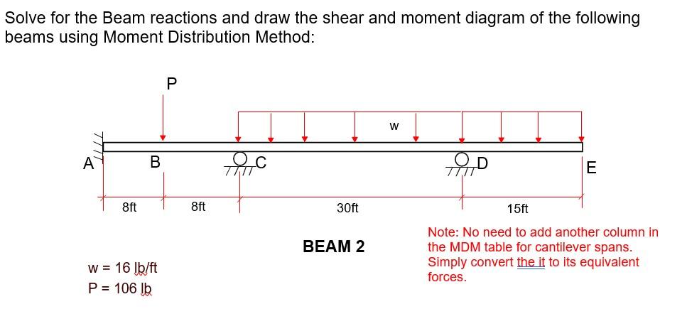 Solved Solve for the Beam reactions and draw the shear and | Chegg.com