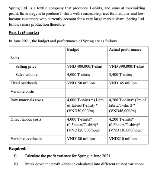 Solved Spring Ltd. is a textile company that produces | Chegg.com