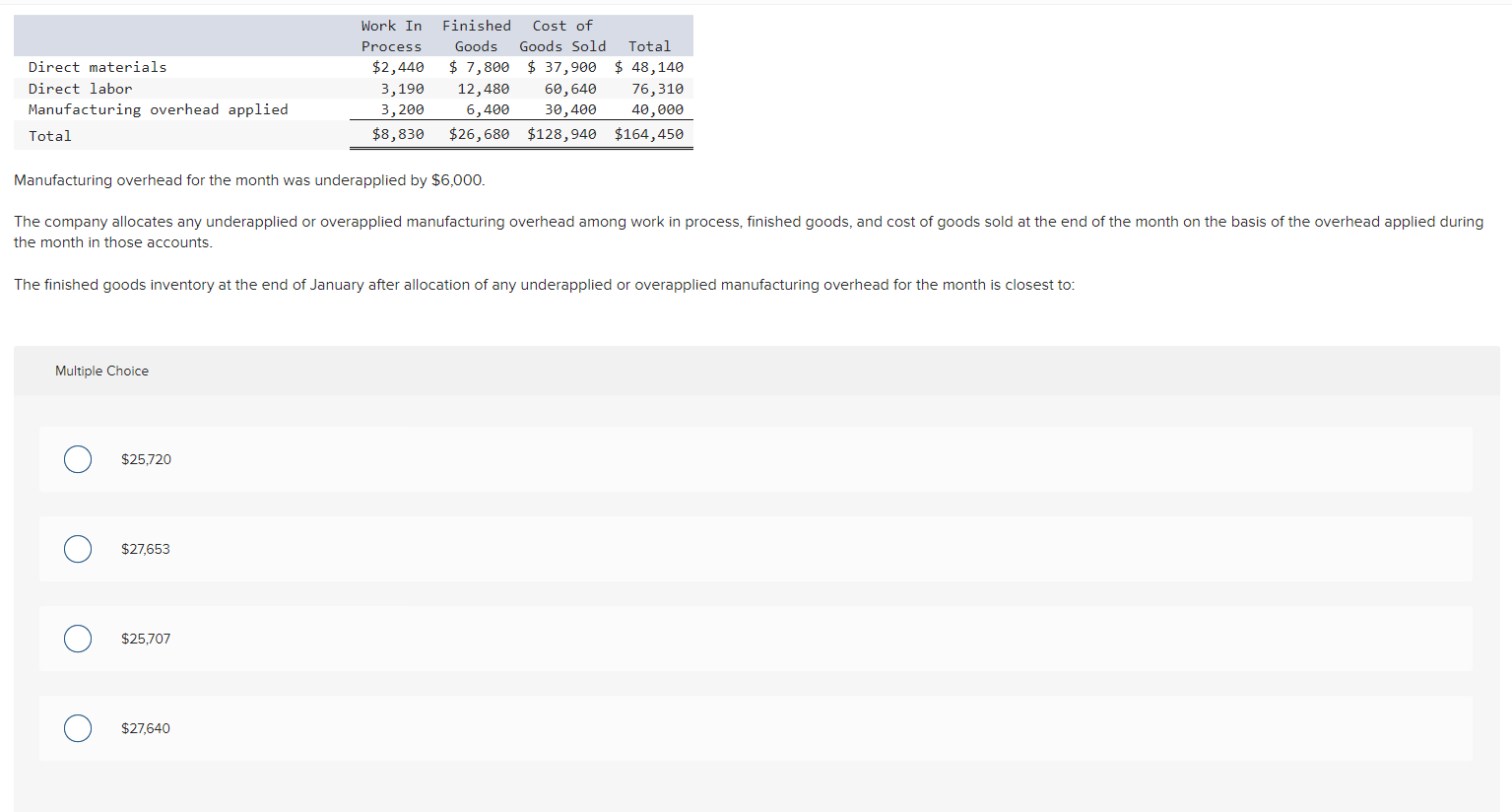 Solved Manufacturing overhead for the month was underapplied | Chegg.com