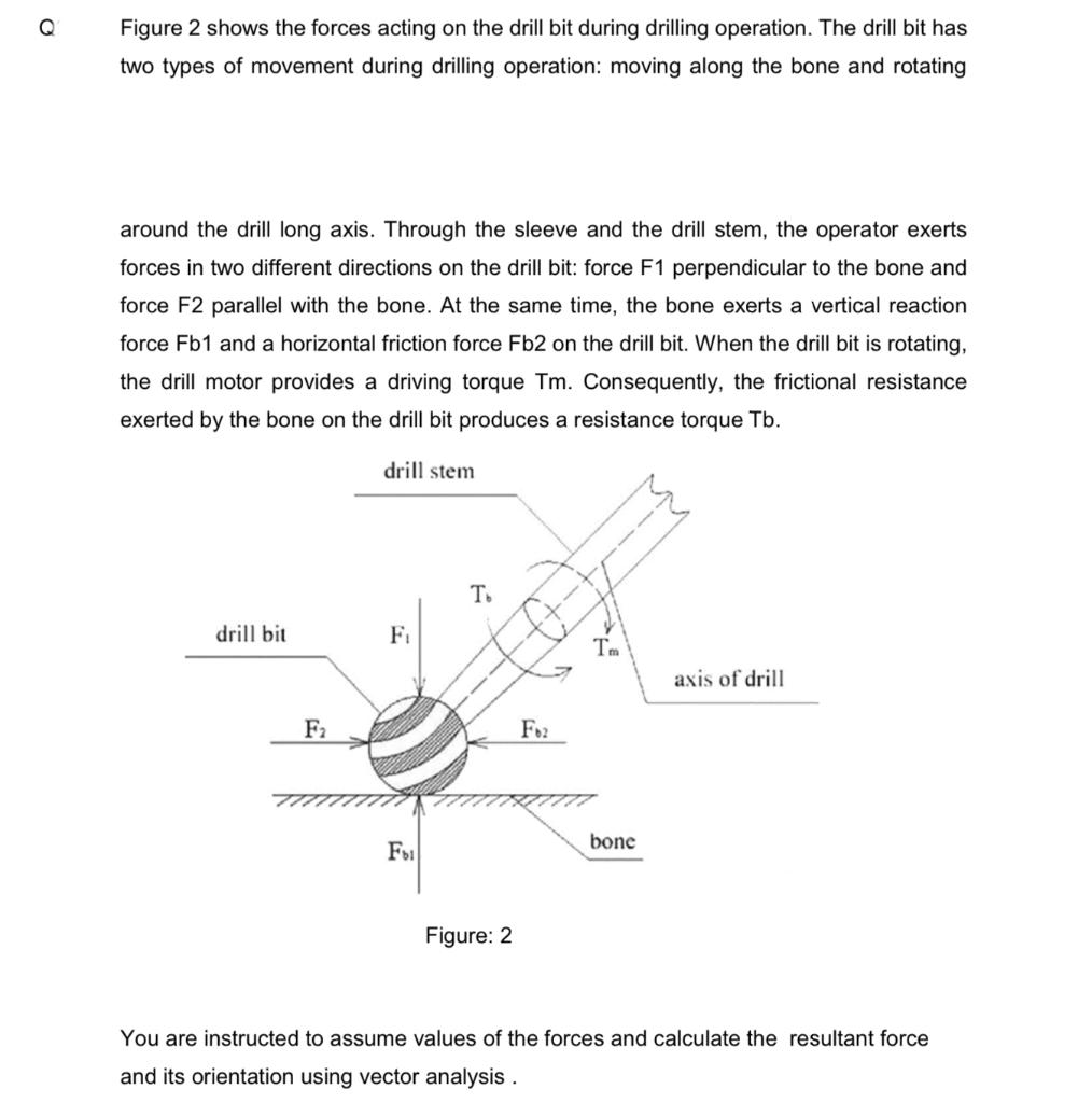 Solved Figure 2 shows the forces acting on the drill bit | Chegg.com