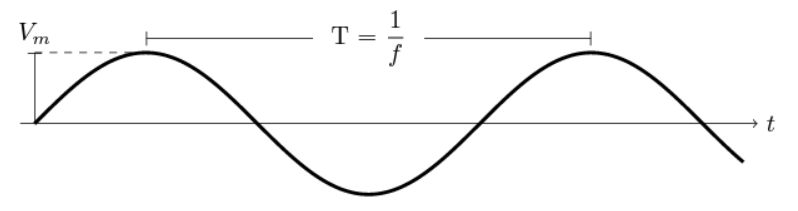 Solved Find out the Frequency in Hz, Period in miliseconds, | Chegg.com
