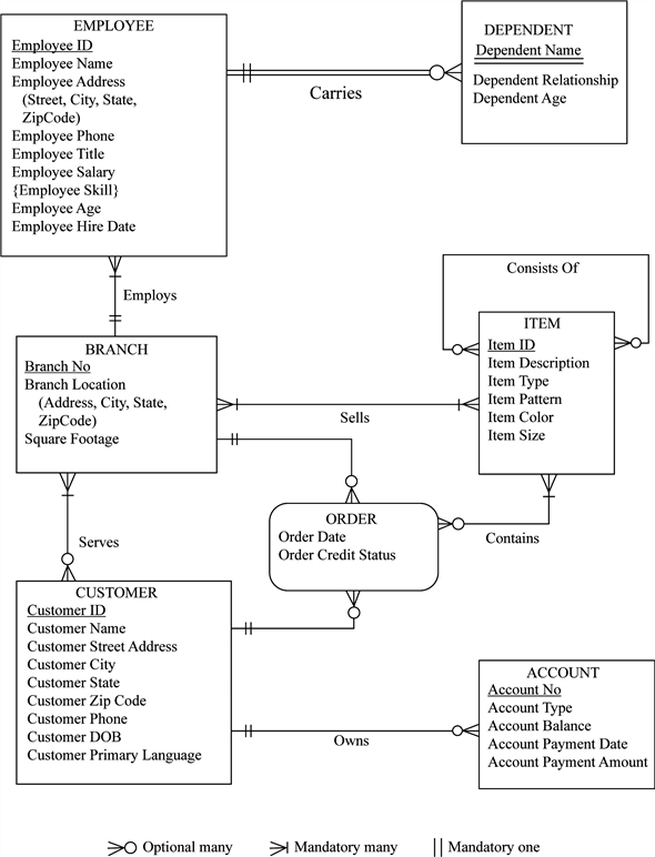 Solved Section 2: Microsoft Access You have planned your | Chegg.com