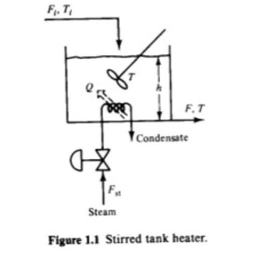 Solved Figure 1.1 Stirred tank heater.9. In the stirred tank | Chegg.com